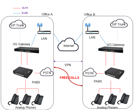 VoIP Gateway Solution – Uniteli